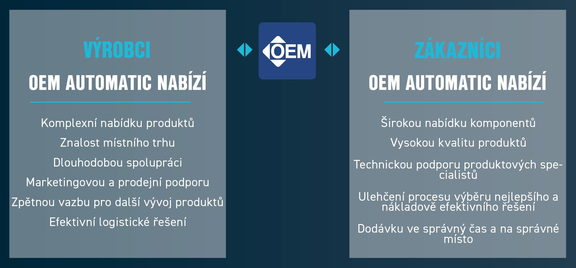OEM Automatic - specialista pro průmyslovou automatizaci - OEM ...